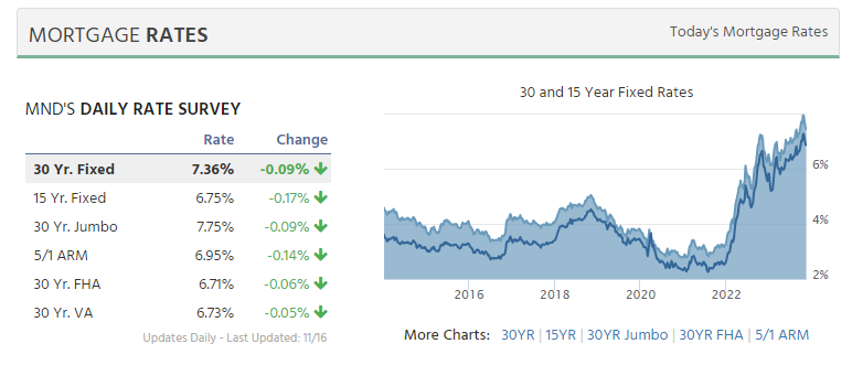 The Impact of High Mortgage Rates on First-Time Homebuyers and Tips for ...